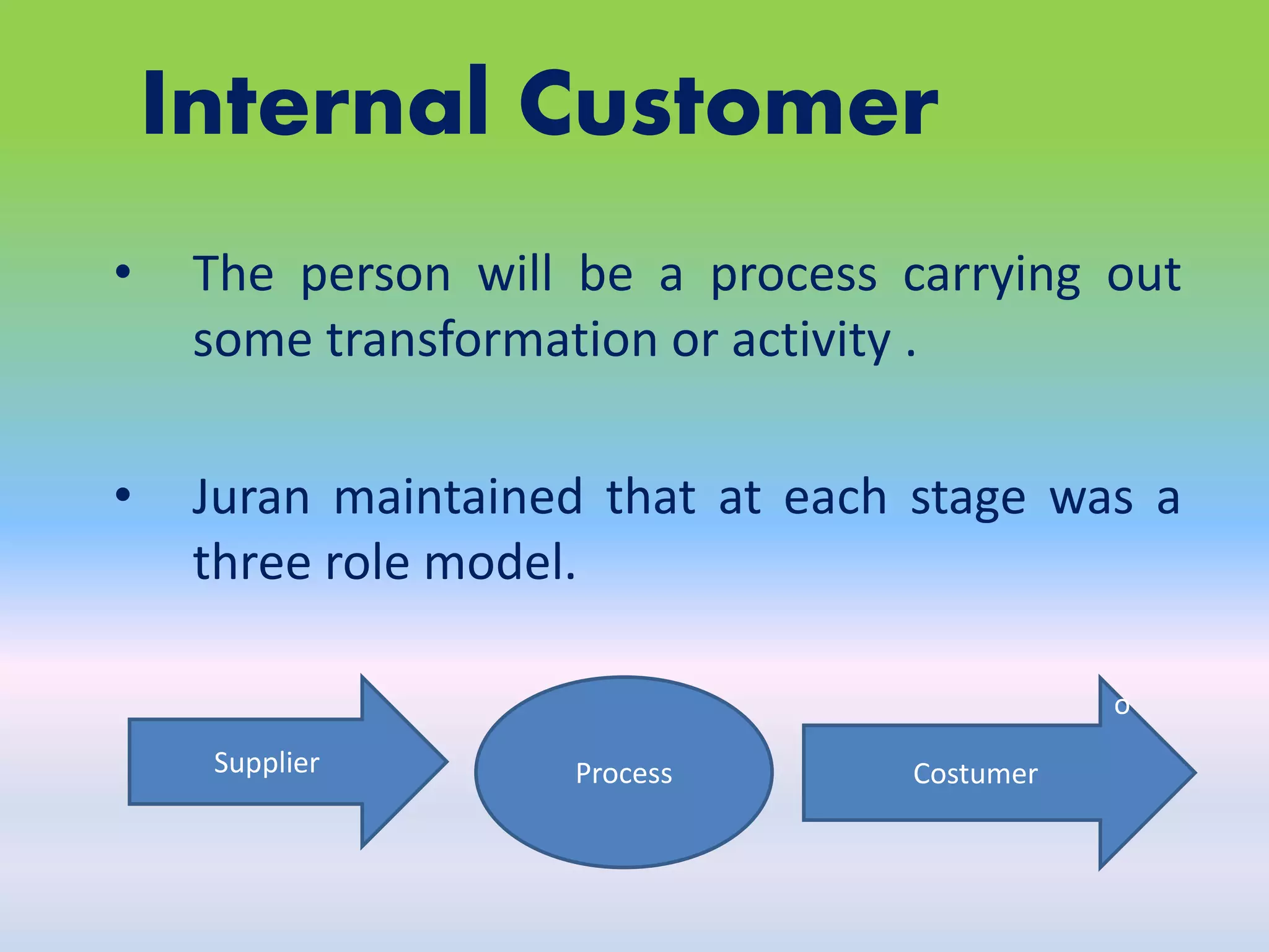 Joseph juran contribution to tqm | PPTX