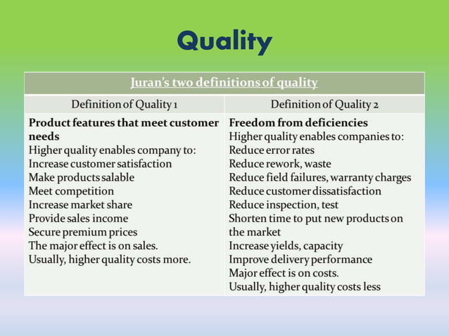 Joseph juran contribution to tqm | PPTX