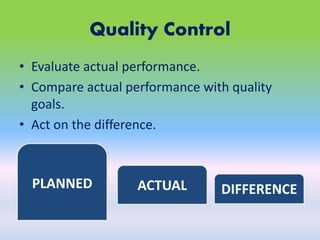 Joseph juran contribution to tqm | PPTX