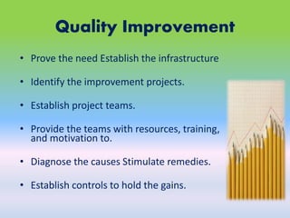 Joseph juran contribution to tqm | PPTX