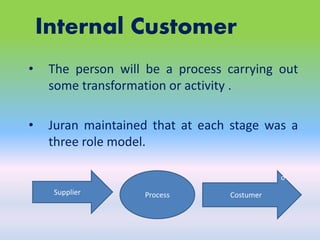 Joseph juran contribution to tqm | PPTX