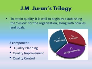Joseph juran contribution to tqm | PPT