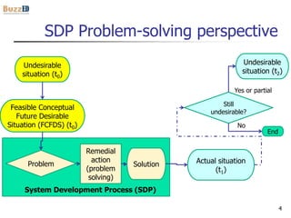 Introducing "knowledge readings": Systems engineering the pedagogy for effective learning | PPT