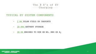 THE 3 R’S (RELIABLE, RENEWABLE, RESILIENT ENERGY SUPPLY) OF AN EV ...