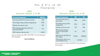 THE 3 R’S (RELIABLE, RENEWABLE, RESILIENT ENERGY SUPPLY) OF AN EV ...