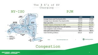 THE 3 R’S (RELIABLE, RENEWABLE, RESILIENT ENERGY SUPPLY) OF AN EV ...