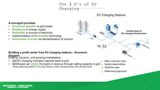 THE 3 R’S (RELIABLE, RENEWABLE, RESILIENT ENERGY SUPPLY) OF AN EV ...