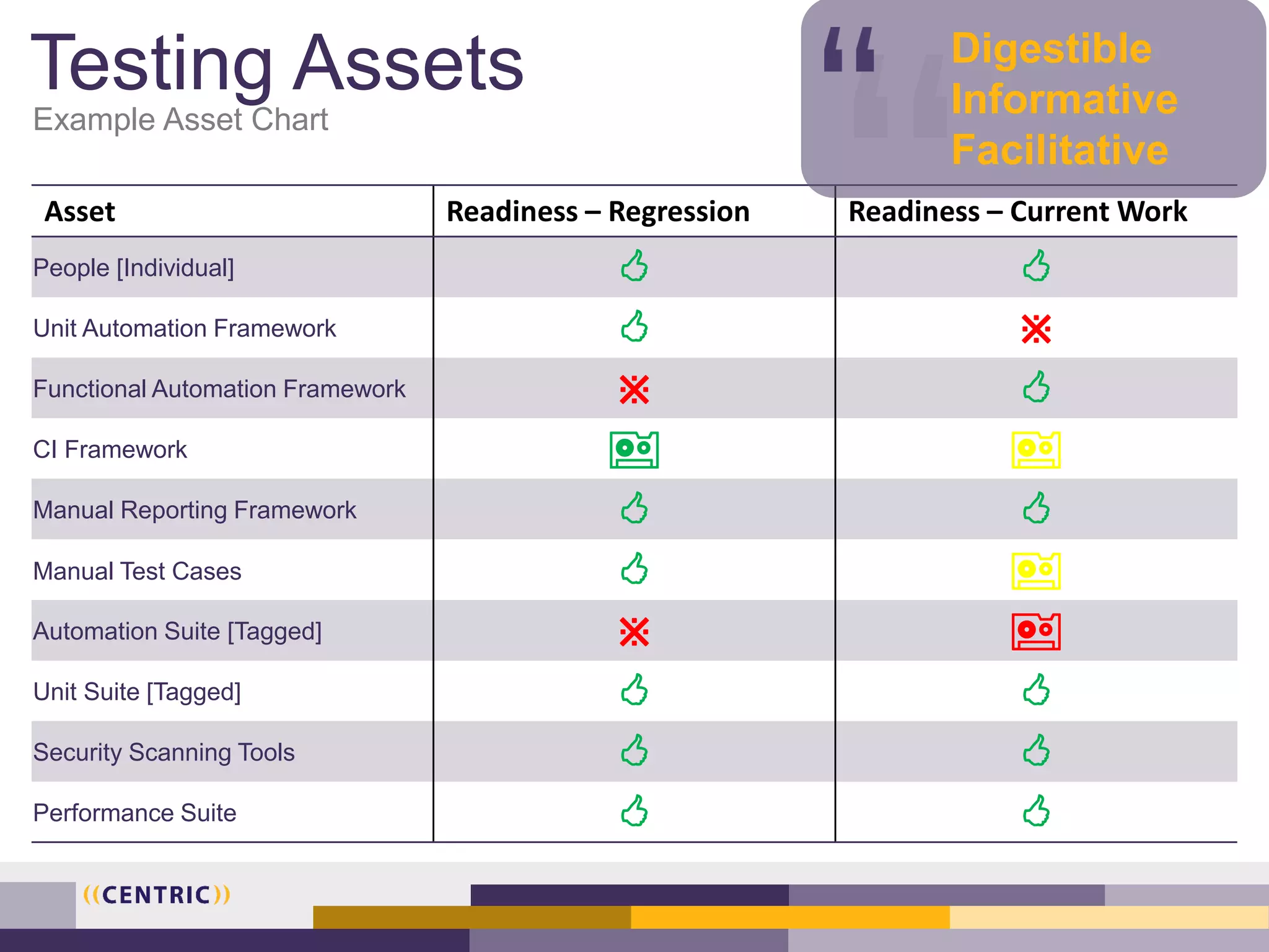 Metric Free Test Management by Joseph Ours | PPT