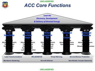 Directed Energy Systems 2012: Joseph Skaja USAF | PDF