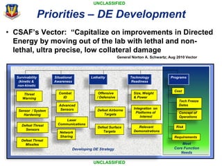 Directed Energy Systems 2012: Joseph Skaja USAF | PDF
