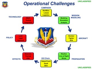 Directed Energy Systems 2012: Joseph Skaja USAF | PDF