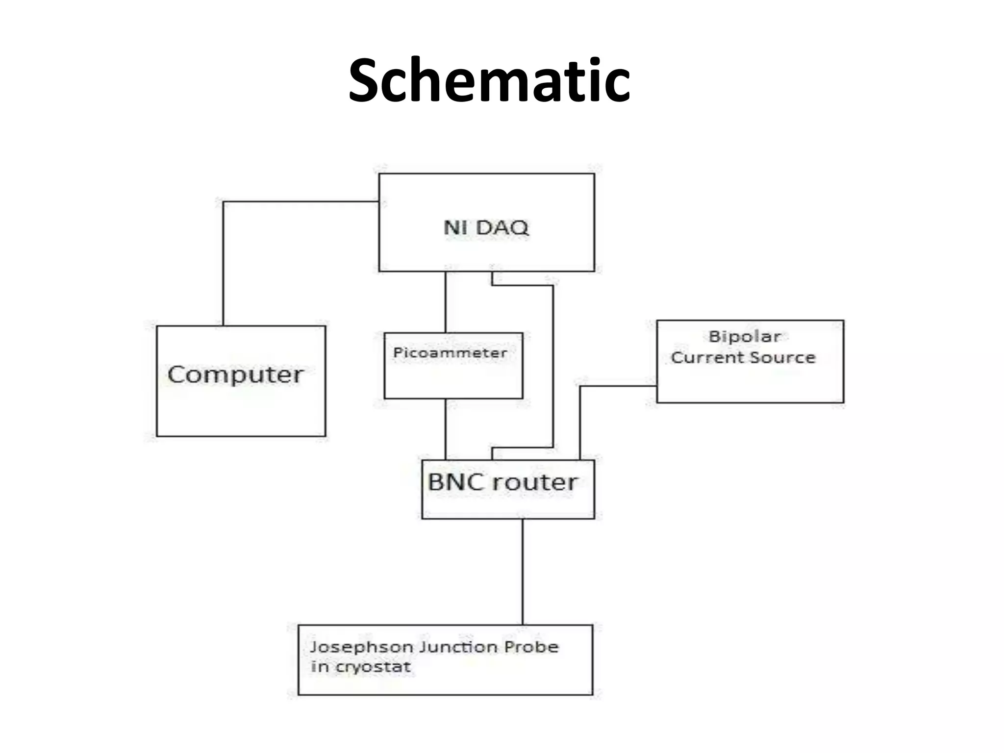 Josephson effect presentation | PPTX