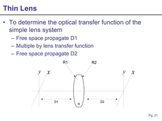 An Intuitive Approach to Fourier Optics | PDF