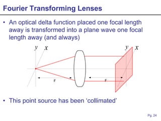 An Intuitive Approach to Fourier Optics | PDF