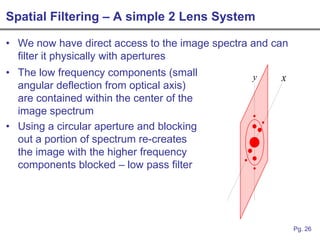 An Intuitive Approach to Fourier Optics | PDF