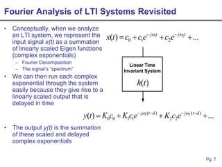 An Intuitive Approach to Fourier Optics | PDF