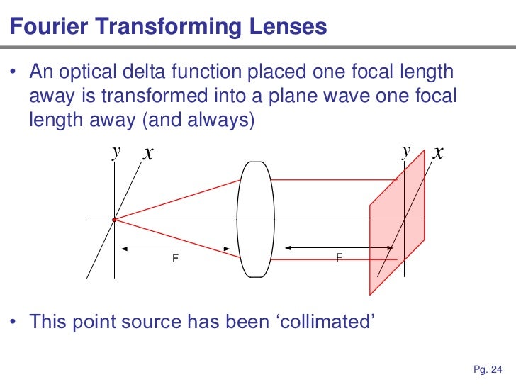 An Intuitive Approach To Fourier Optics 