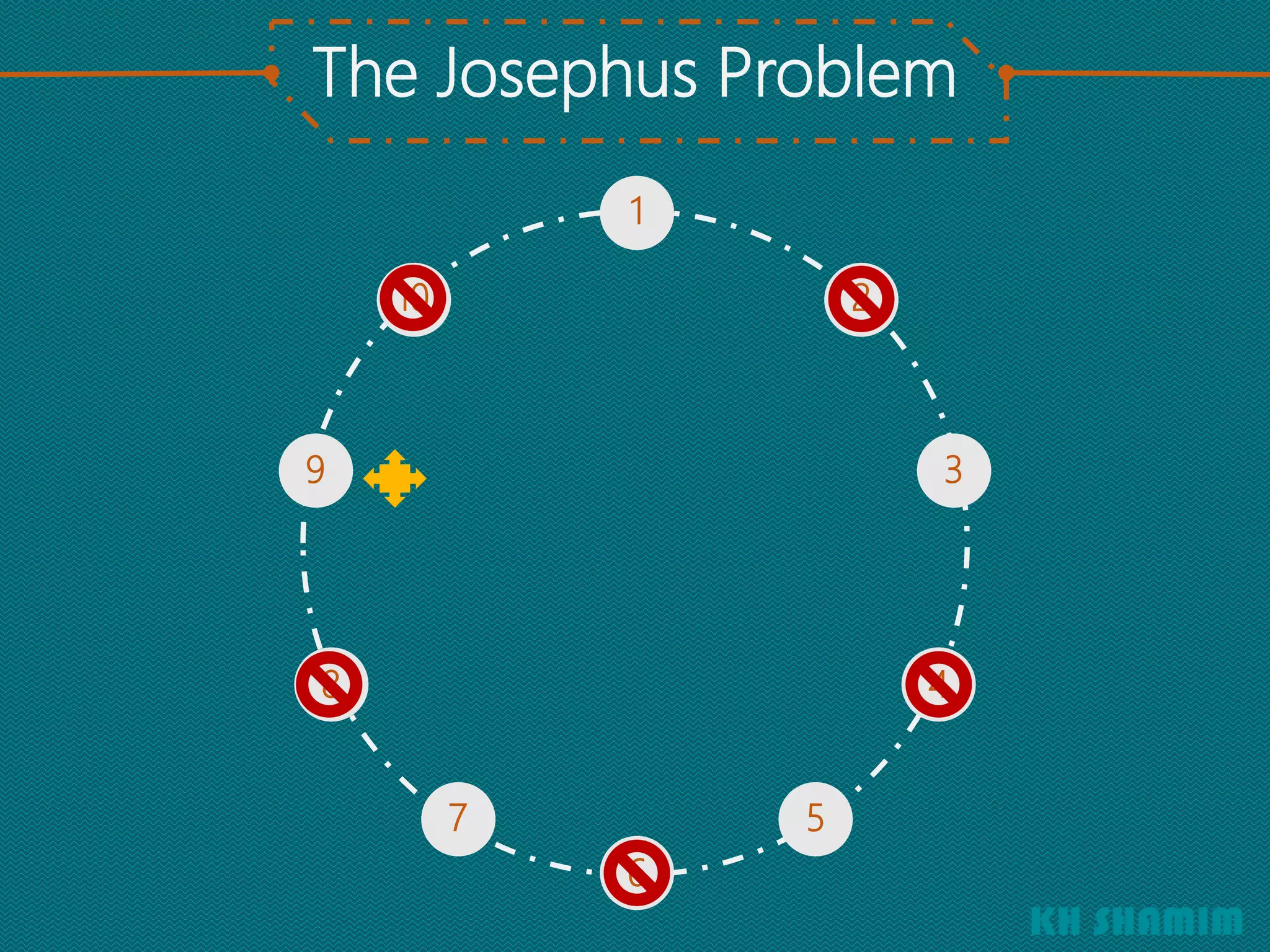 Josephus problem | PPTX