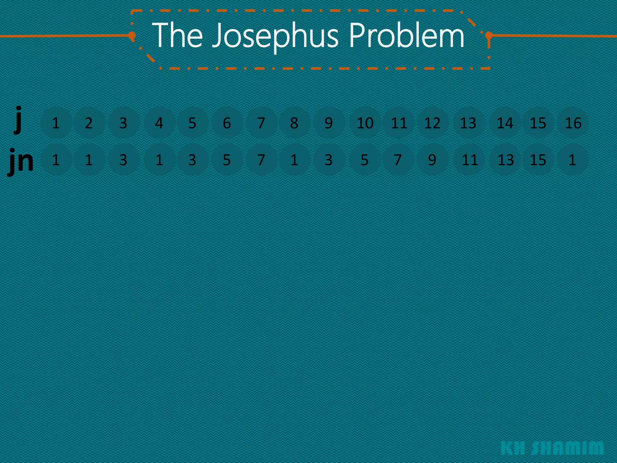 Josephus problem | PPTX