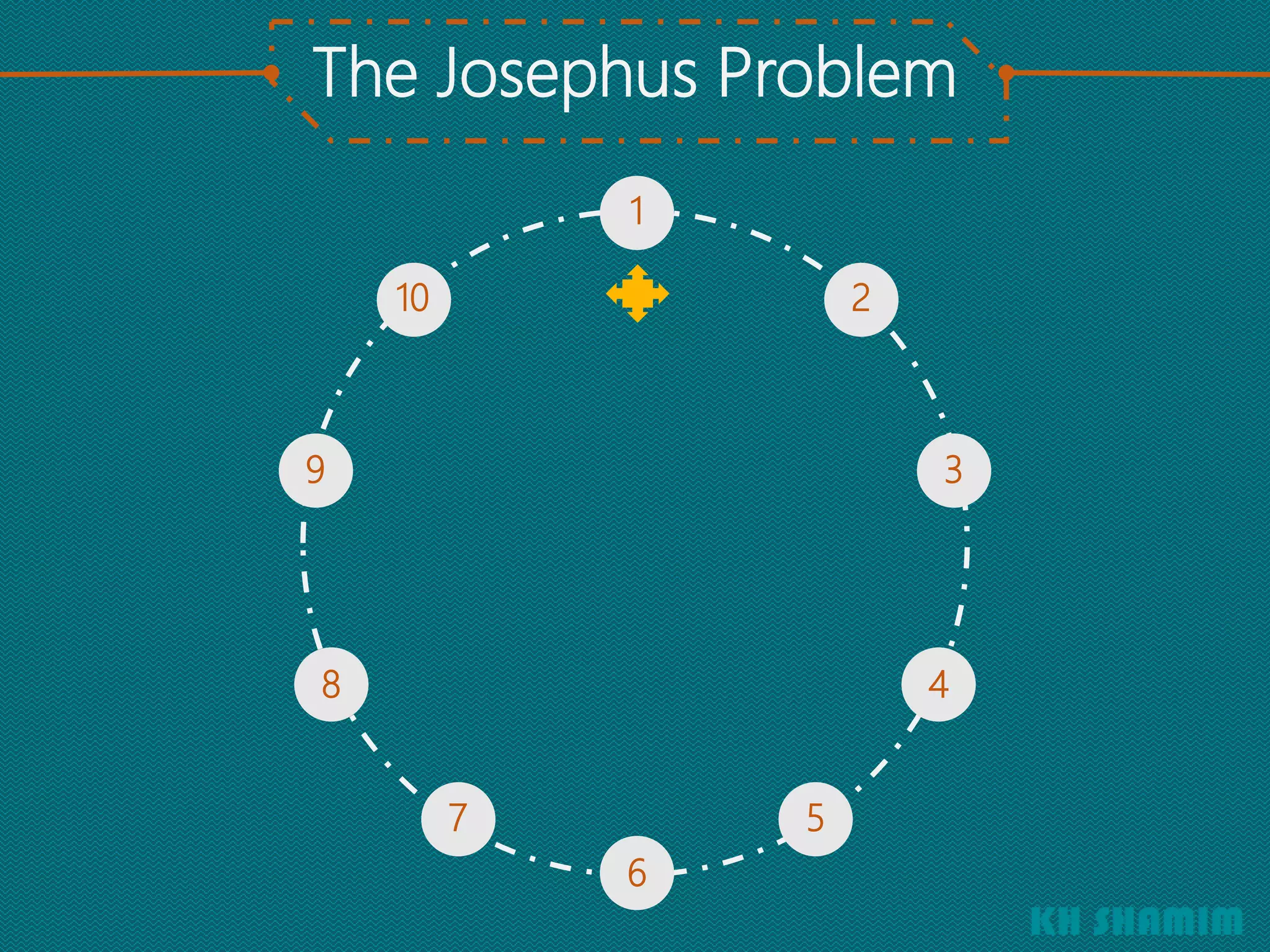 Josephus problem | PPTX