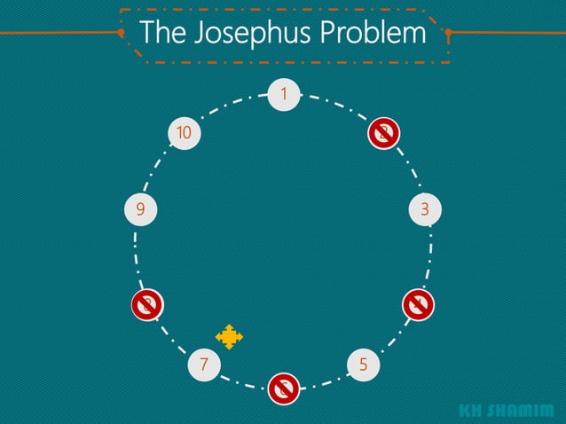 Josephus problem | PPTX | Games and Puzzles | Hobbies & Interests
