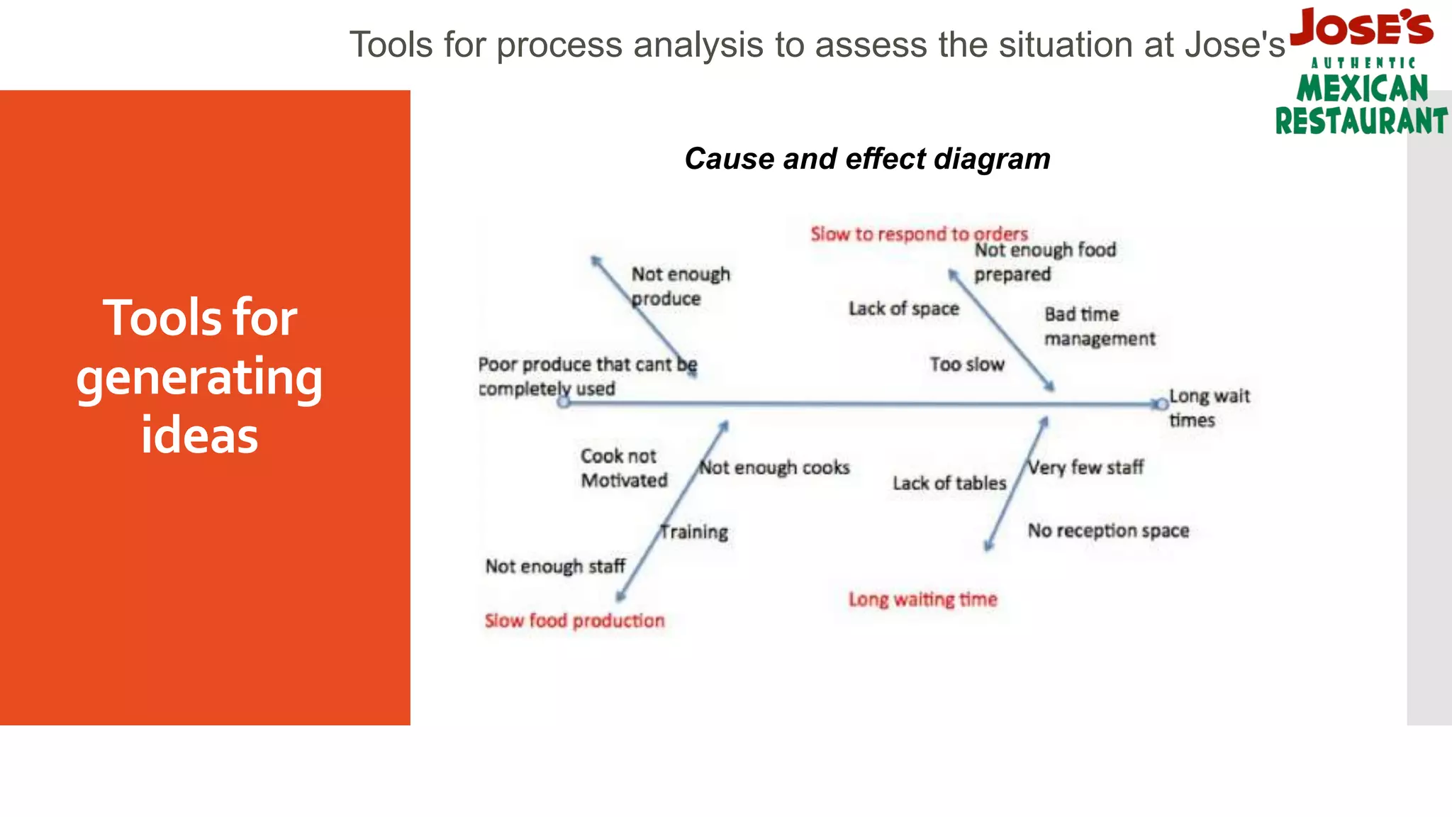 Jose’s authentic mexican restaurant | PPTX