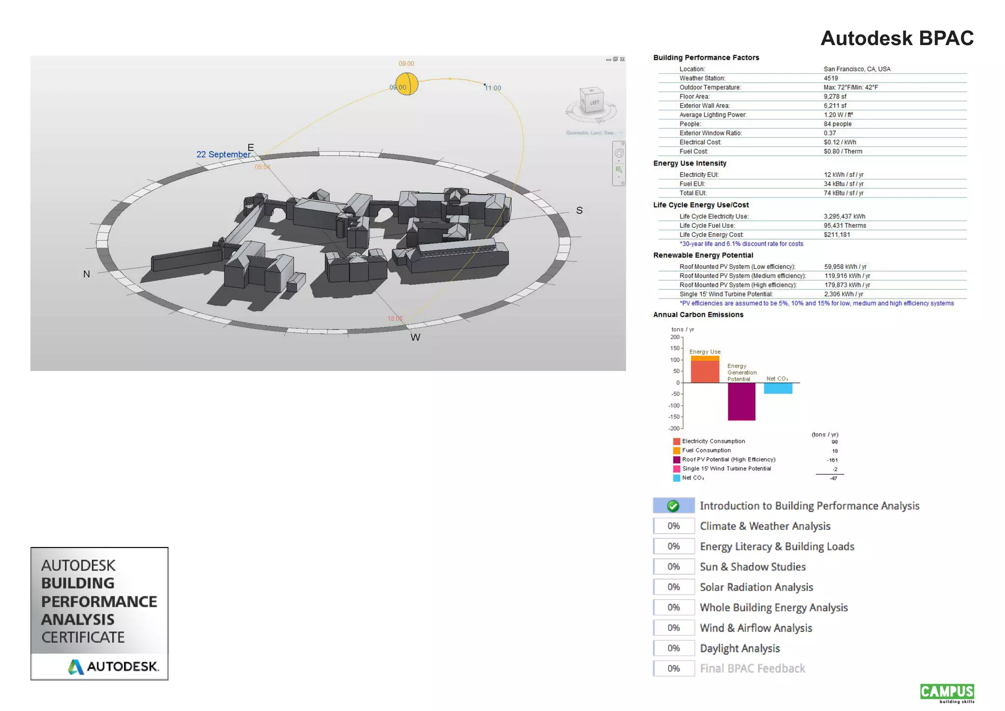 BIMCampus presentation - Northumbria University Graduates - Josh, Angus ...