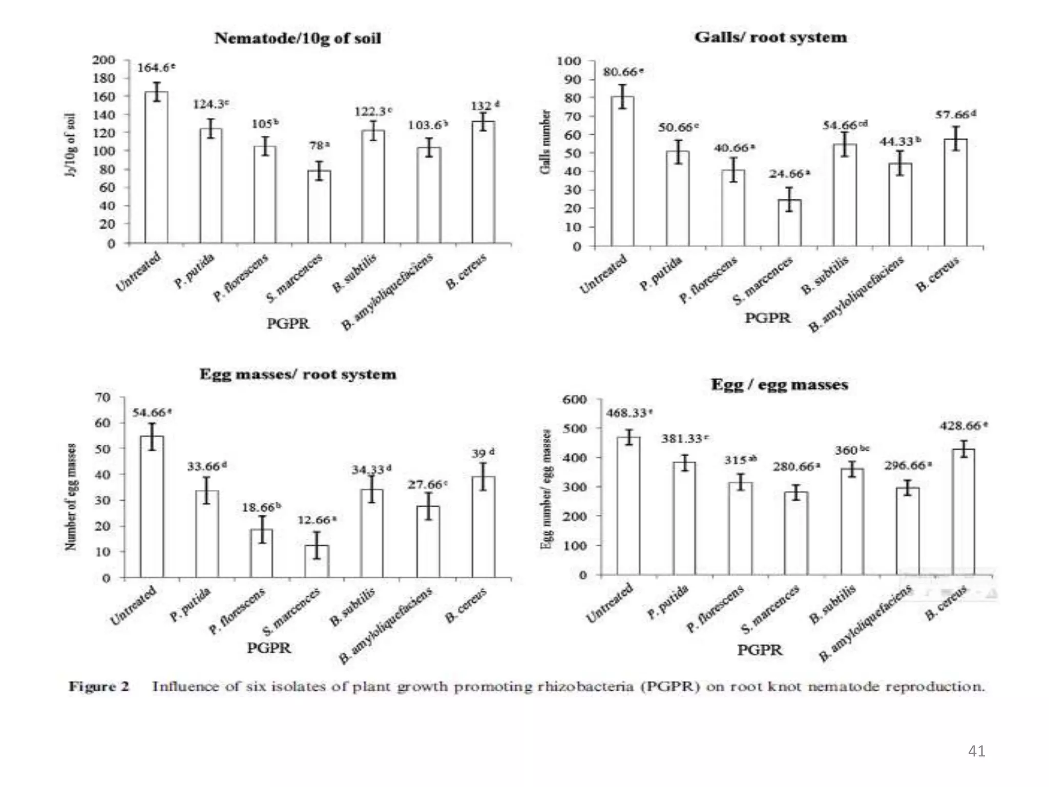 PGPR and its role in crop plants | PPTX