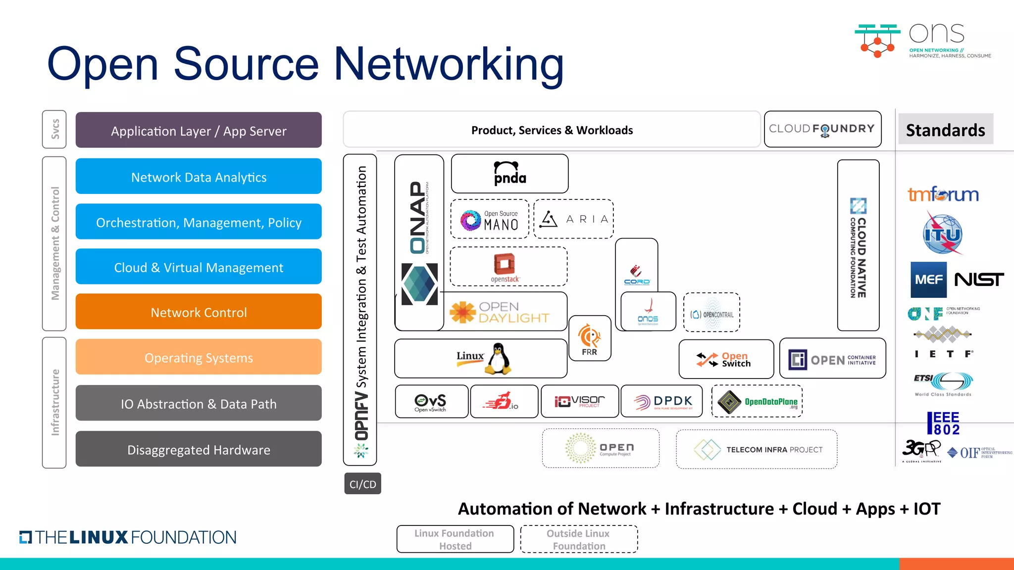 Harmonized World of Automation | PDF | Cloud Computing | Internet