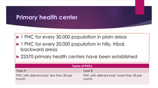 Primary health care in India | PPTX