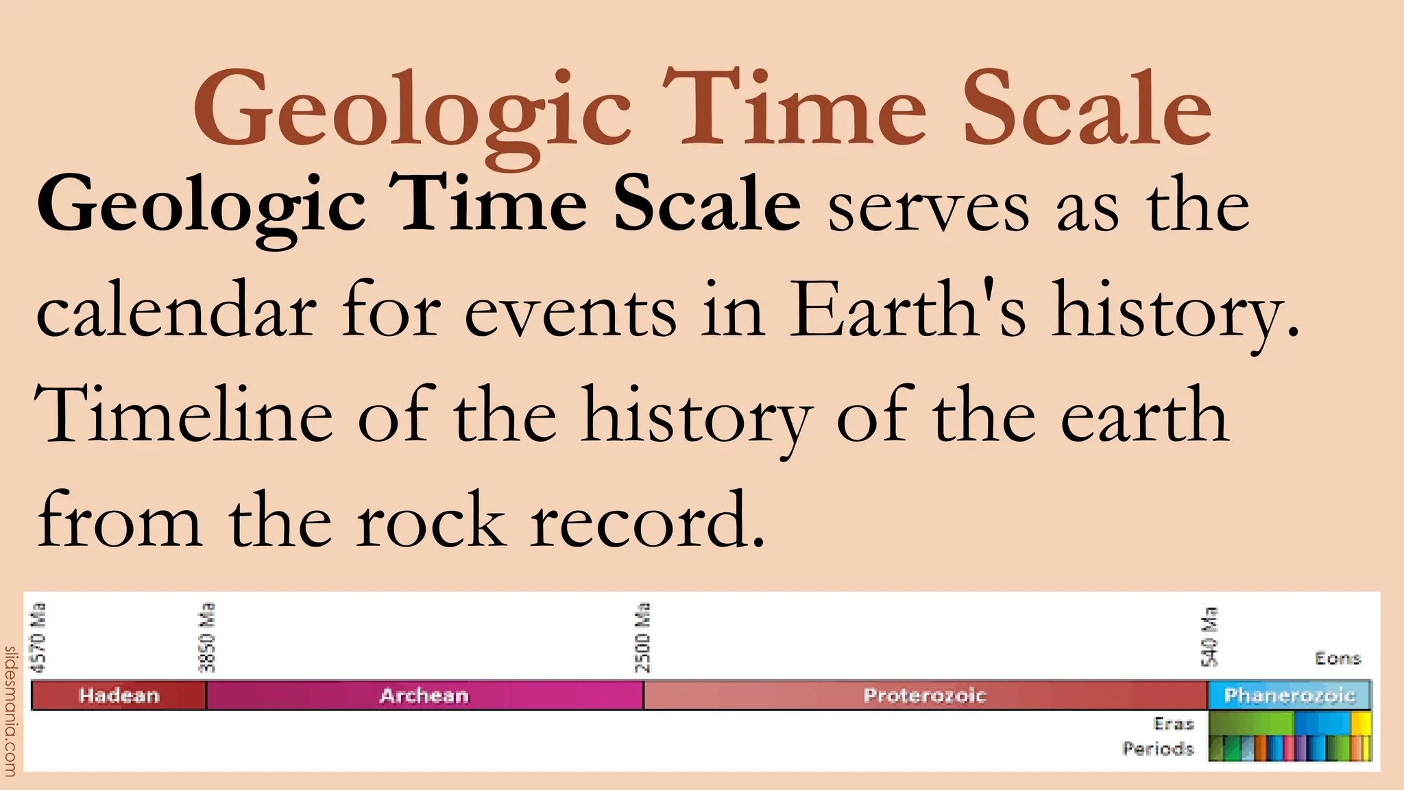 Determining Geologic Time Scale using Absolute and Relative Dating ...