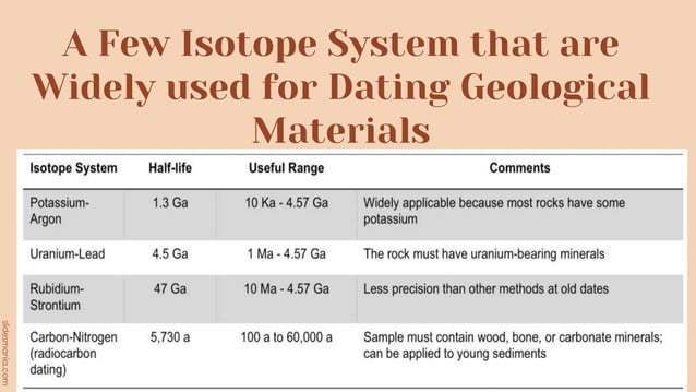 Determining Geologic Time Scale using Absolute and Relative Dating Earth Science.pptx