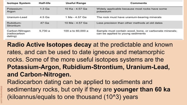 Determining Geologic Time Scale using Absolute and Relative Dating Earth Science.pptx