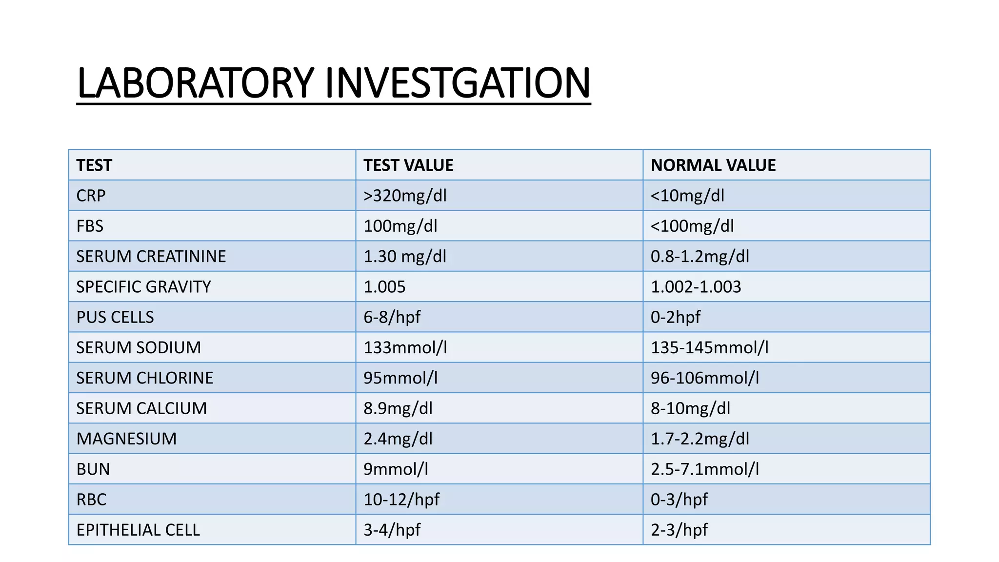 Urinary Tract infection: Case study | PPT | Free Download