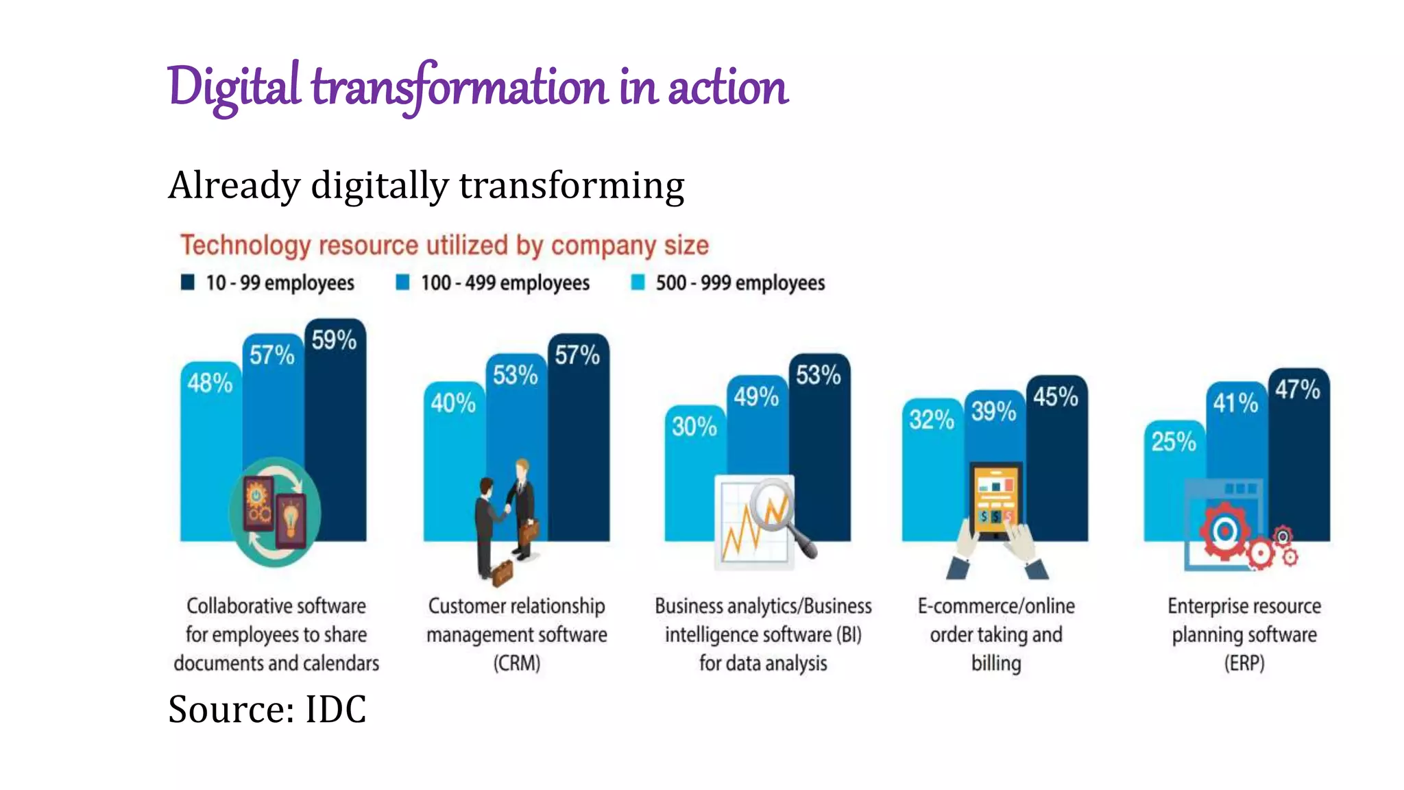 Digital transformation of Hong Kong SME's 25th aug2020 | PPTX