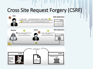 Ethical Hacking Project: SQL Injection Vulnerability Analysis.pptx | Databases | Computer ...