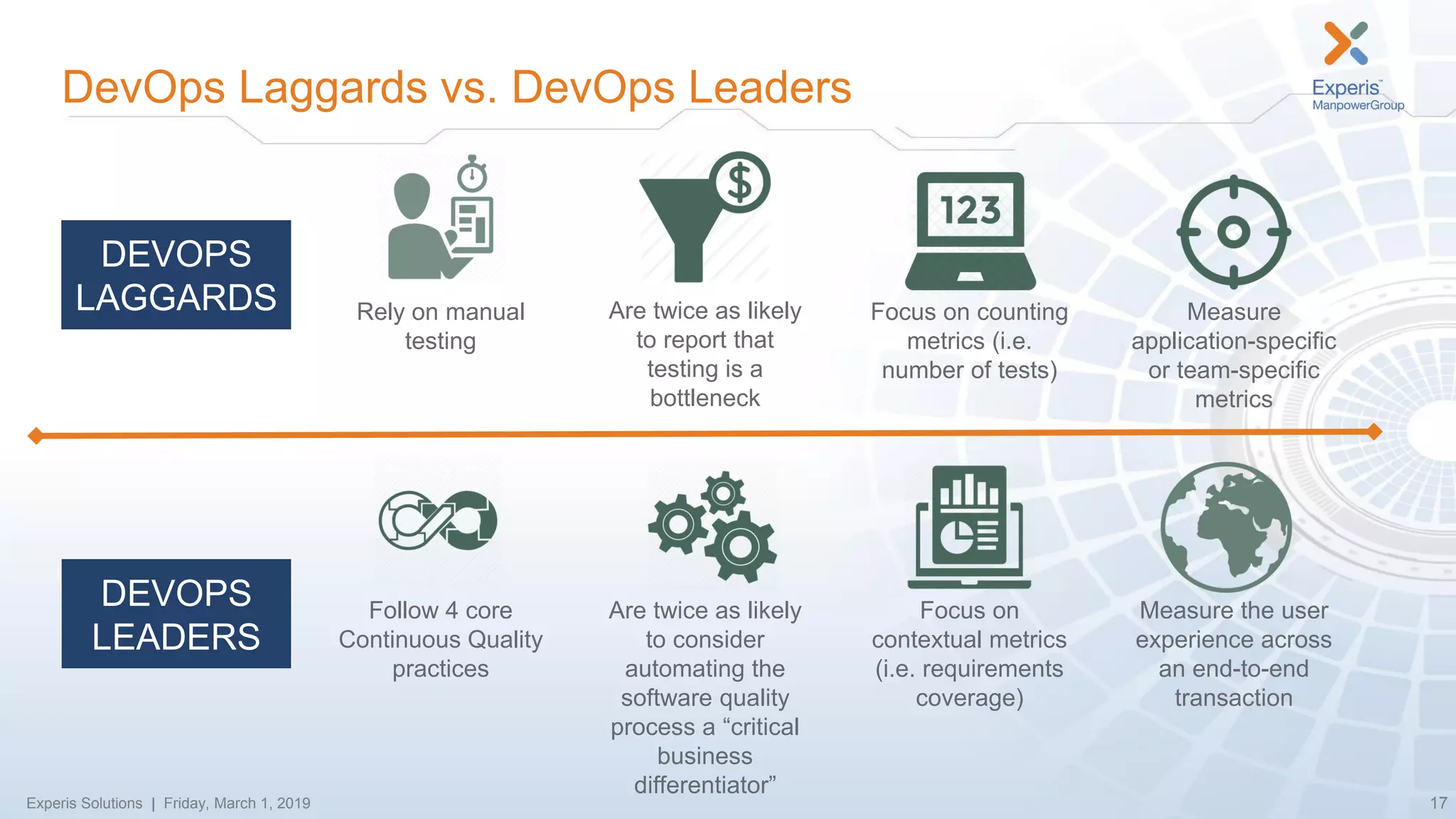 Continuous Quality: DevOps with Quality by Josh Eastman | PPT