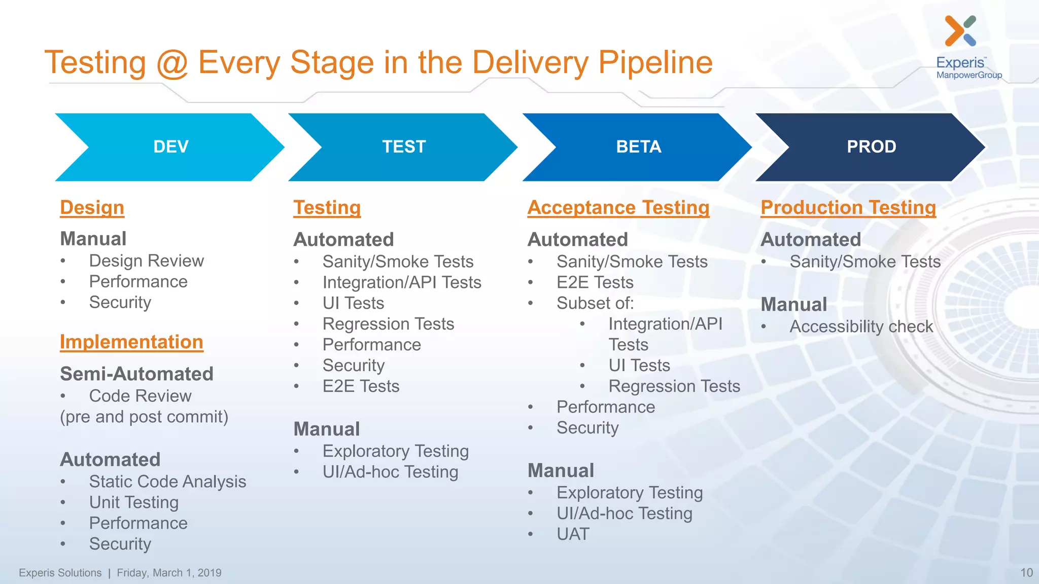 Continuous Quality: DevOps with Quality by Josh Eastman | PPT