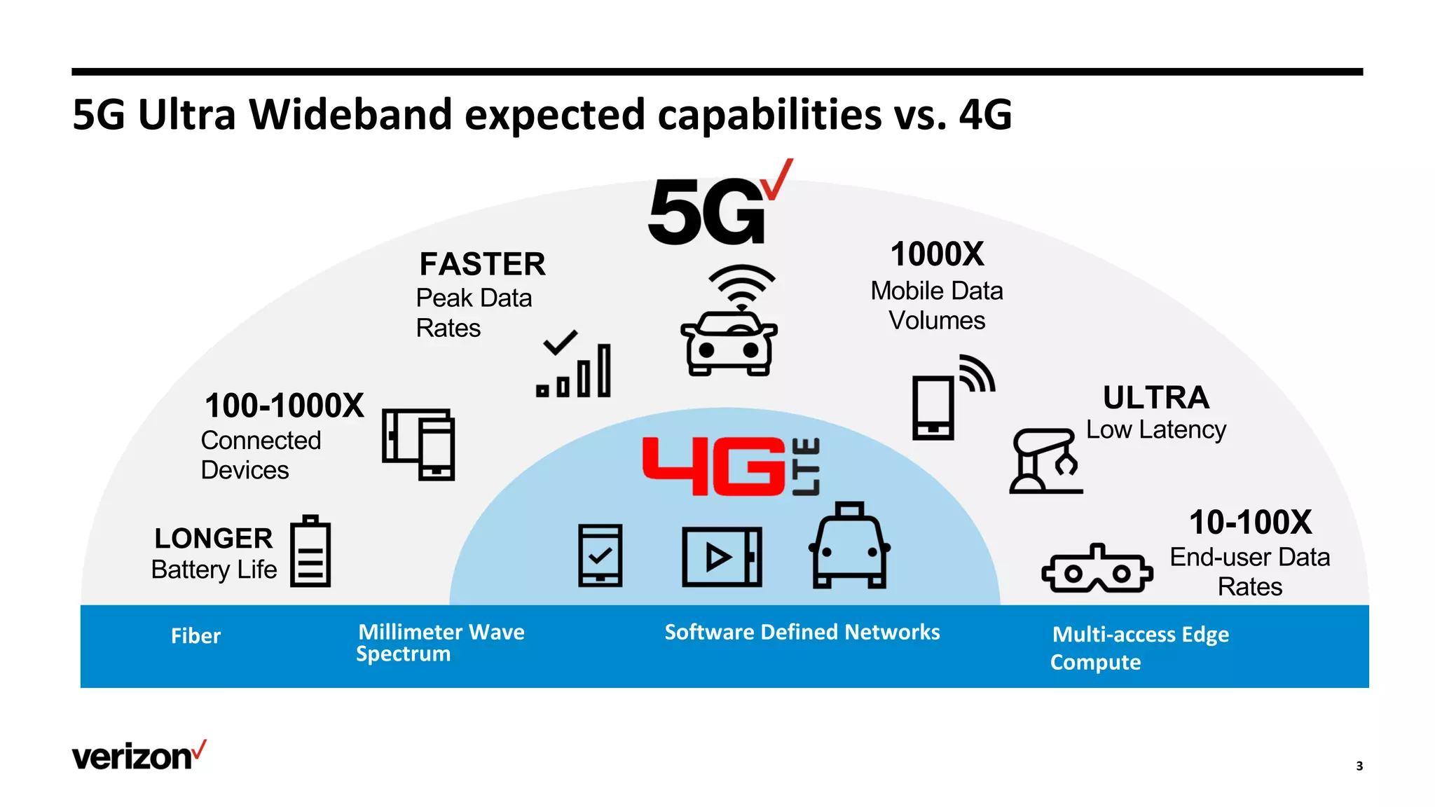 Joshua Ness (Verizon 5G Labs): How 5G will drive a hardware revolution ...