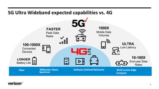 Joshua Ness (Verizon 5G Labs): How 5G will drive a hardware revolution ...