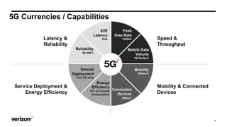 Joshua Ness (Verizon 5G Labs): How 5G will drive a hardware revolution ...