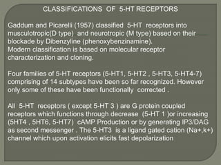 5 Ht Receptors Subtypes And Second Messengers
