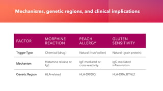 Understanding Food and Drug Sensitivities: Chemical vs Natural ...