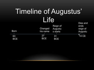Augustus by Josh | PPTX