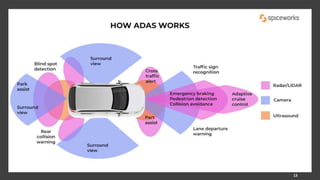 JOSHUA SEMINAR FINAL (ADAS) (4) (2).pptx