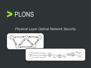 Physical Layer Optical Network Security Thesis Presentation To The CNY ...
