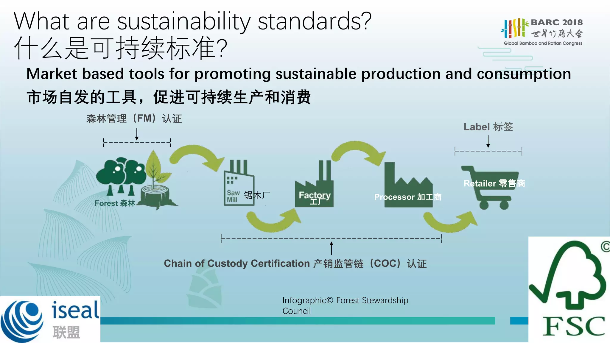 Joshua Wickerham_Driving B&R Development through Sustainable Standards ...