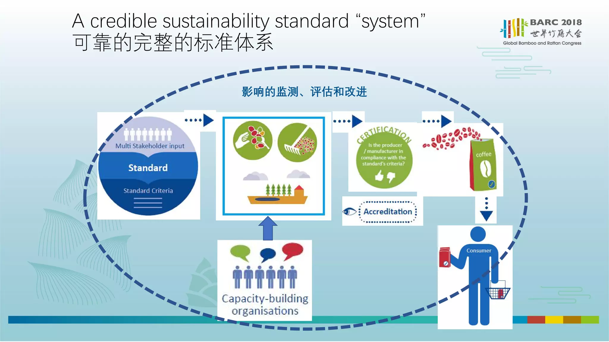 Joshua Wickerham_Driving B&R Development through Sustainable Standards ...