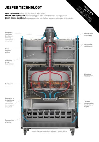 Josper catalogue en 2017 (1) | PDF