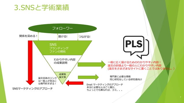 Joss sns article promotion#7 | PPT